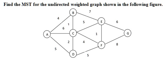 SOLVED: Find the MST for the undirected weighted graph shown in the ...