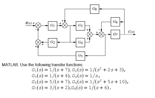 Solved Find The Transfer Function Using Matlab Ts Csrs For The System Shown Rs G6