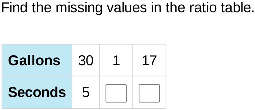 Find the missing values in the ratio table. Gallons 30 1 17 Seconds 5