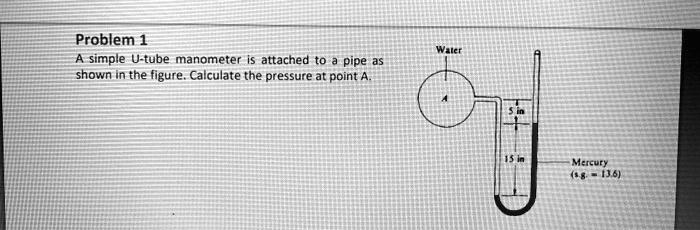 Problem 1 A simple U-tube manometer is attached to a pipe as shown in the figure. Calculate the ...