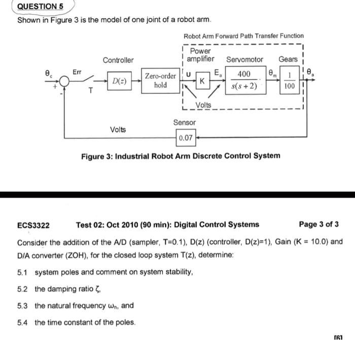 QUESTION 5 Shown in Figure 3 is the model of one joint of a robot arm ...