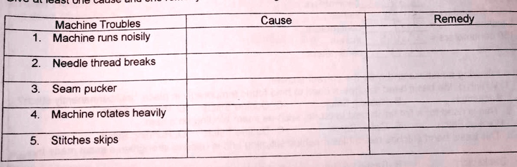 SOLVED: Give at least one cause and one remedy for the following ...