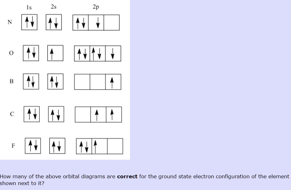 SOLVED: 1s 2s 2p N 0 B C How many of the above orbital diagrams are correct for the ground state ...