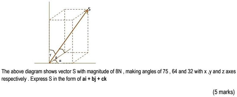 SOLVED: The above diagram shows vector S with magnitude of 8N , making ...