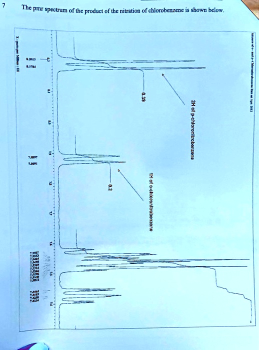 SOLVED:The pmr spectrum of the product of the nitration of ...
