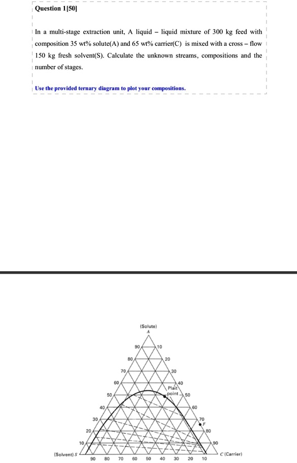 SOLVED: In a multi-stage extraction unit, a liquid-liquid mixture of ...