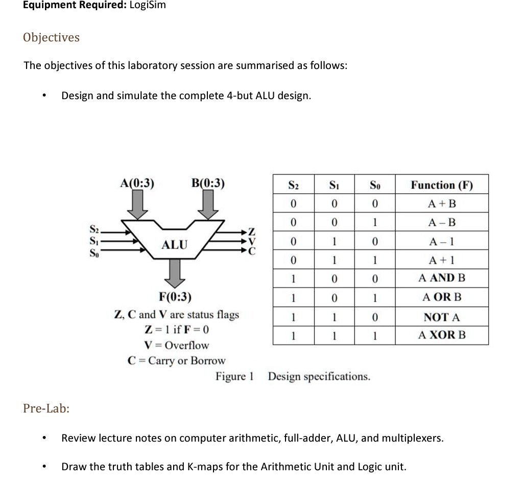 Equipment Required: LogiSim Objectives The objectives of this ...