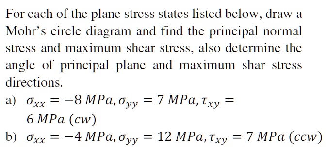 Solved Text For Each Of The Plane Stress States Listed Below Draw A