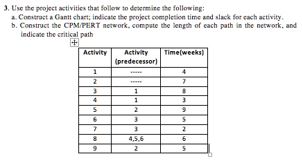 3. Use the project activities that follow to determine the following: a ...