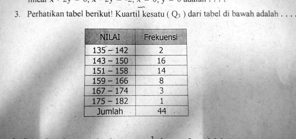 SOLVED: Perhatikan tabel berikut! Kuartal kesatu (Q3) dari tabel ... SOLVED: Perhatikan tabel berikut! Kuartal kesatu (Q3) dari tabel ...