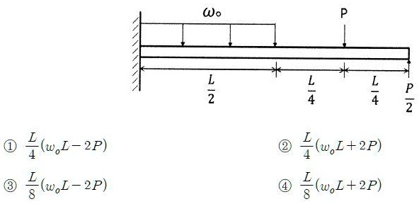 SOLVED: Find the maximum bending moment in the beam. No cursive writing ...