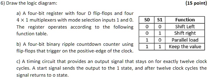 6) Draw the logic diagram: (15 point) a) A four-bit register with four D flip-flops and four 4 x ...