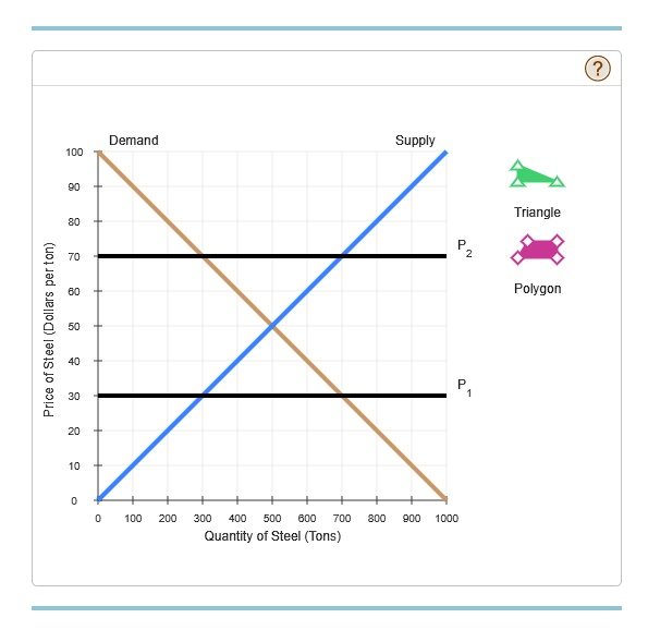 SOLVED: 7. Steel Industry Consider a small country that exports steel ...