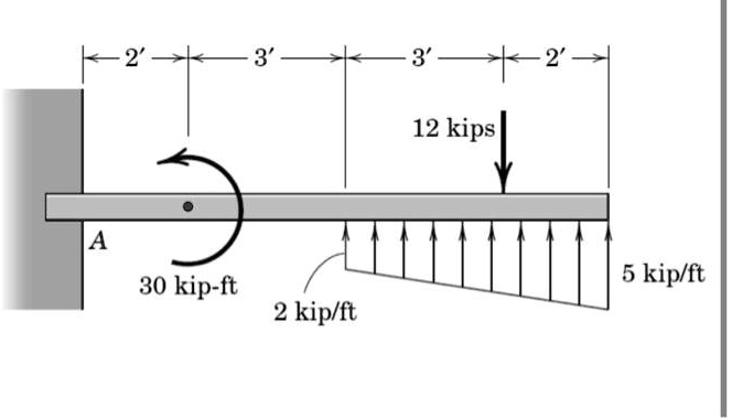 SOLVED: For the shown beam, determine the reactions at A. 12 kips 5 kip/ft 30 kip-ft 2 kip/ft