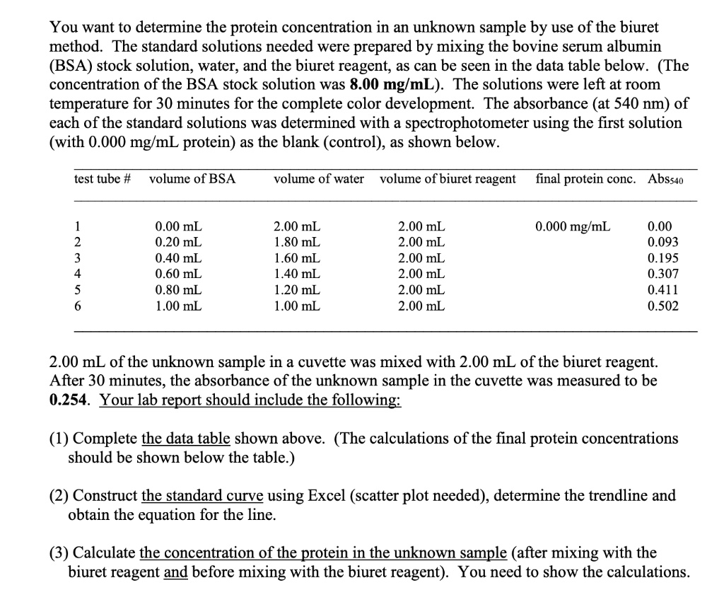 SOLVED: You want to determine the protein concentration in an unknown ...