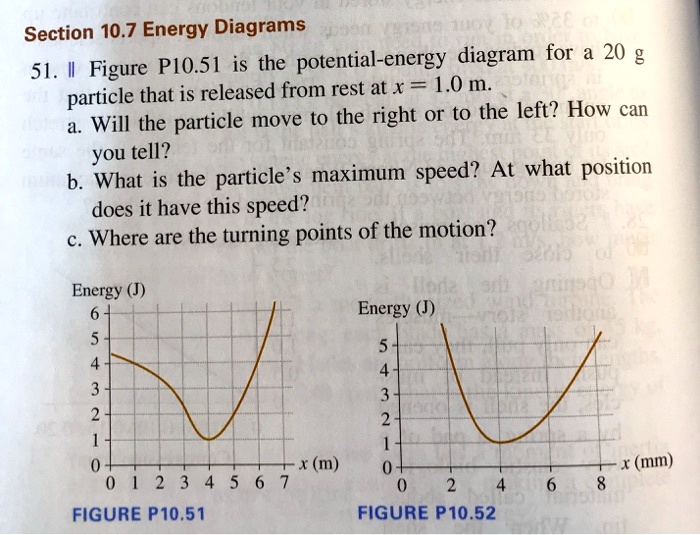 section 107 energy diagrams pi05i is the potential energy diagram for 20 g 51 i figure particle ...