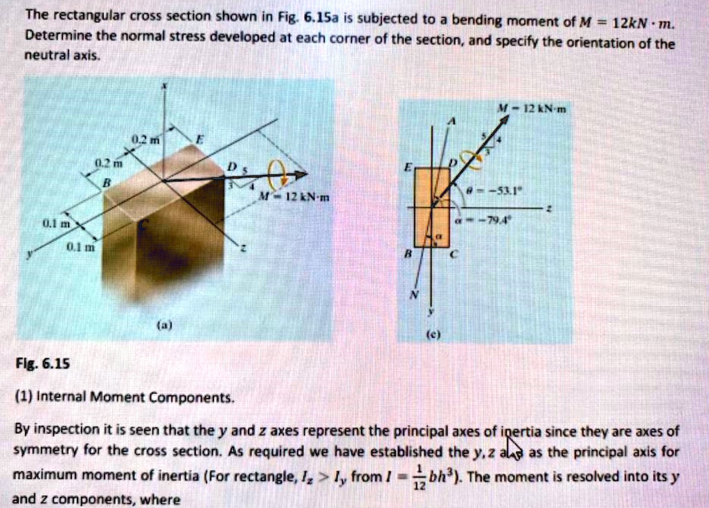 the rectangular cross section shown in fig 615a is subjected to a ...