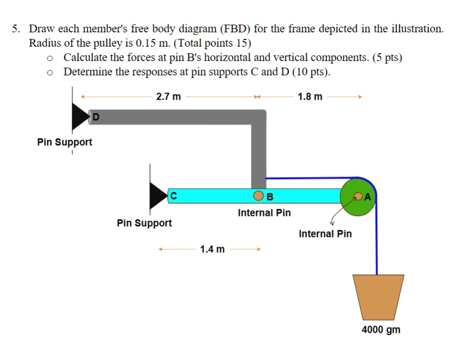 5. Draw each member's free body diagram (FBD) for the frame depicted in ...