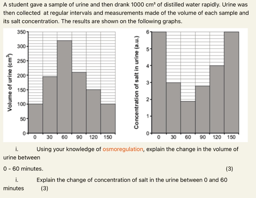 SOLVED: A student gave a sample of urine and then drank 1000 cm of ...