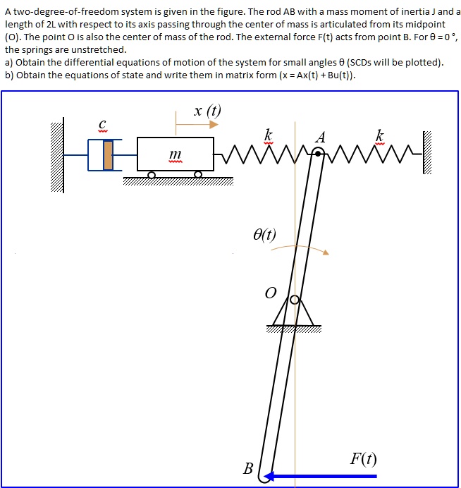 SOLVED: A two-degree-of-freedom system is given in the figure. The rod ...