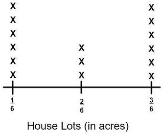 'builder is buying property where she can build new houses. The line ...