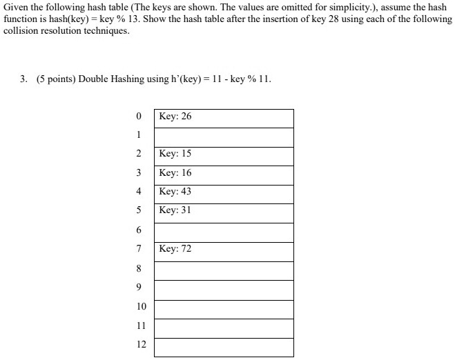 Given The Following Hash Table The Keys Are Shown The Values Are 1309