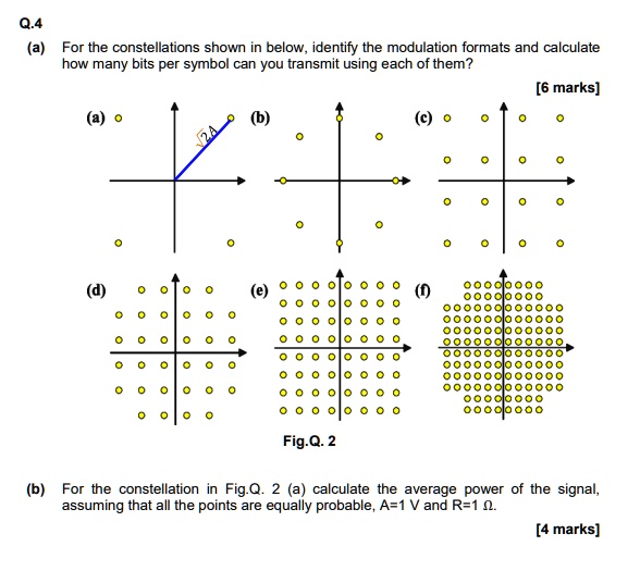 Q.4 (a) For the constellations shown in below, identify the modulation formats and calculate how ...