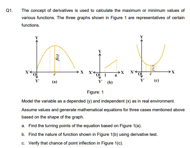 SOLVED: Q1 The concept of derivatives is used to calculate the maximum ...