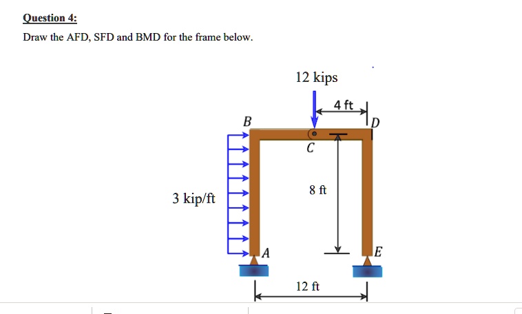 SOLVED: Question 4: Draw the AFD, SFD and BMD for the frame below 12 ...