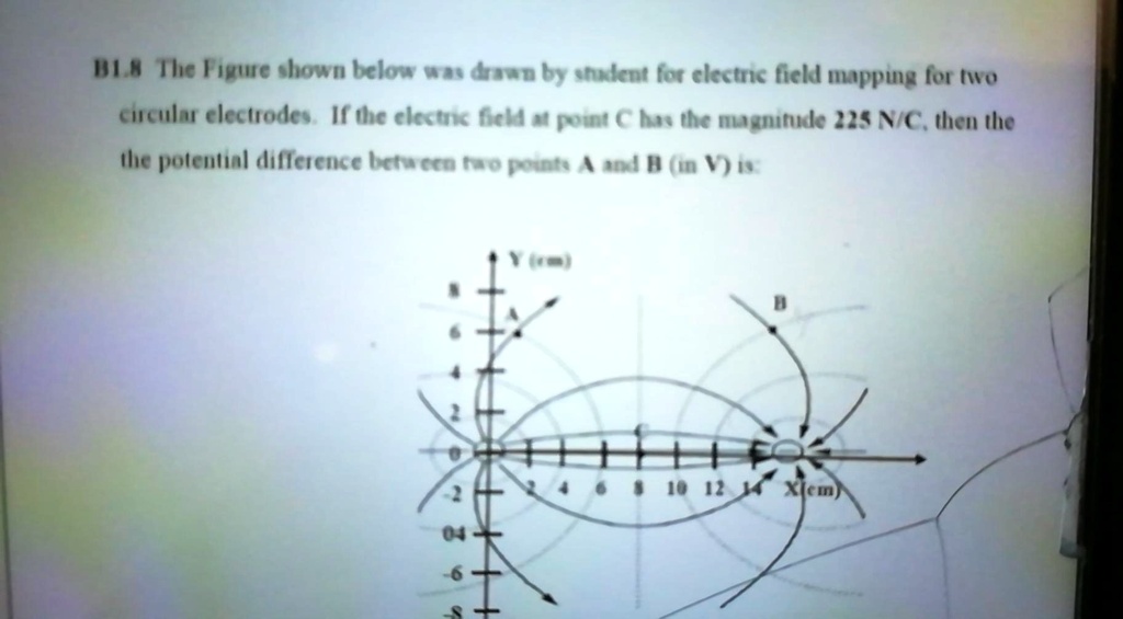 B1.8 The Figure shown below was drawn by student for electric field ...