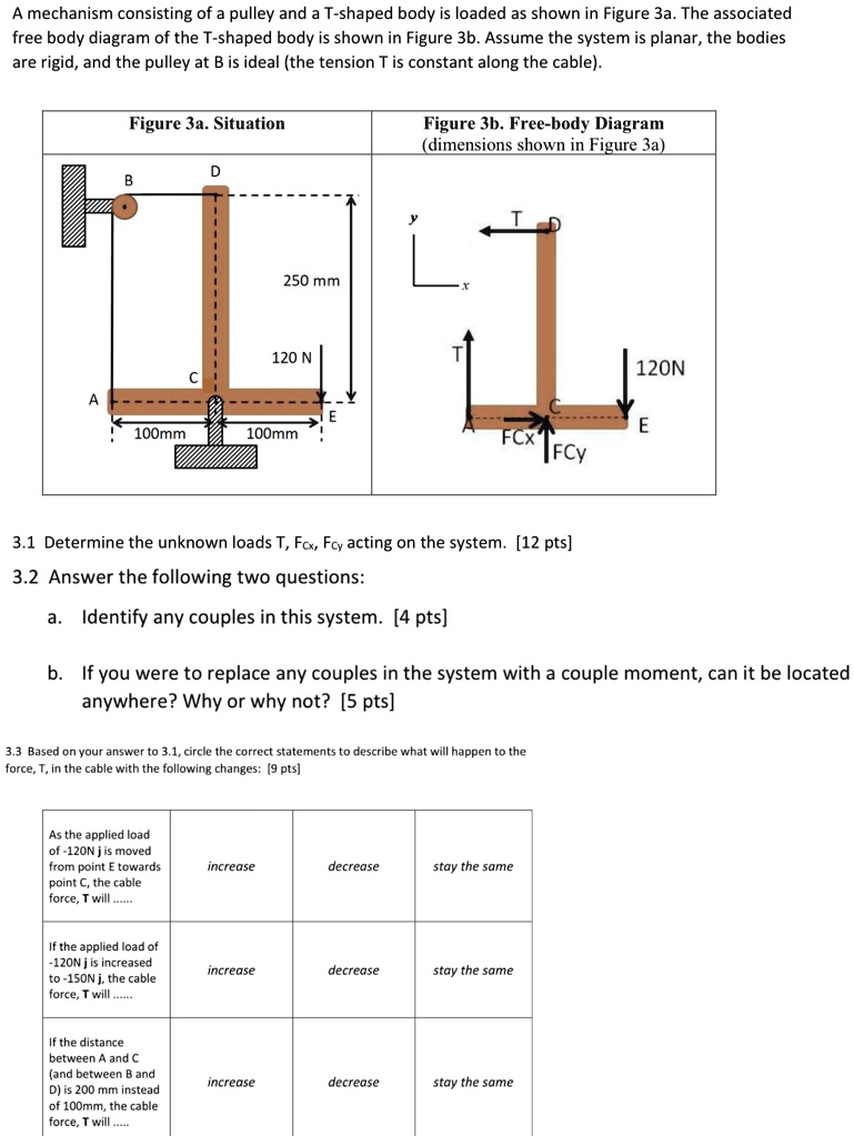 SOLVED: 'A mechanism consisting of a pulley and T-shaped body is loaded ...