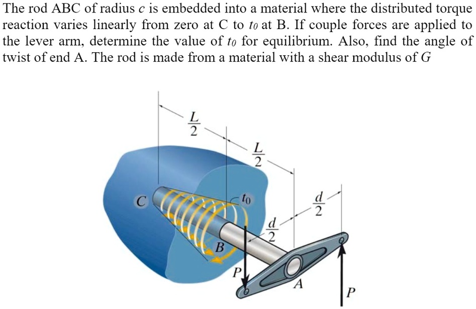 The rod ABC of radius c is embedded into a material where...
