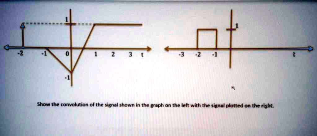 Show the convolution of the signal shown in the graph on the left with ...
