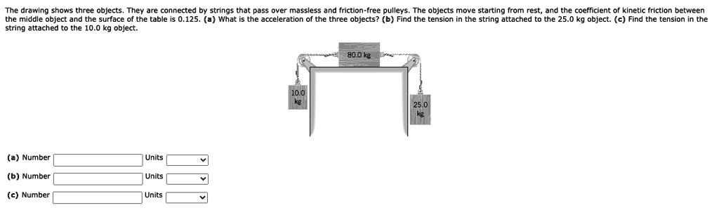 Get Answer The Drawing Shows Three Objects They Are Connected By Strings That Pass Over