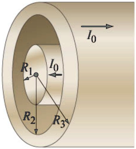 SOLVED: A coaxial cable consists of a solid inner conductor of radius ...