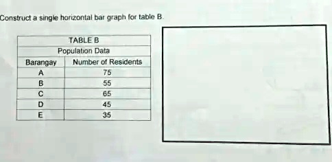 SOLVED: Construct singre horizonlal bar graph for table TABLE B ...