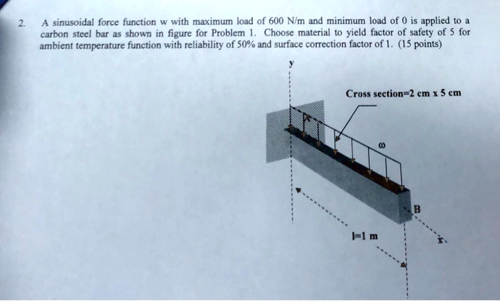 SOLVED: Machine Design example A sinusoidal force function w with ...
