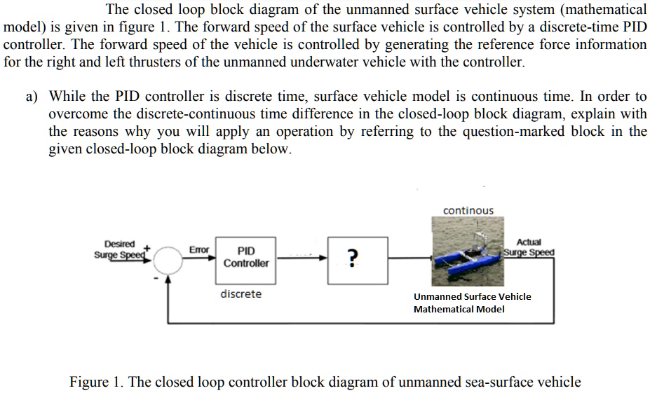SOLVED: The closed loop block diagram of the unmanned surface vehicle system (mathematical model ...