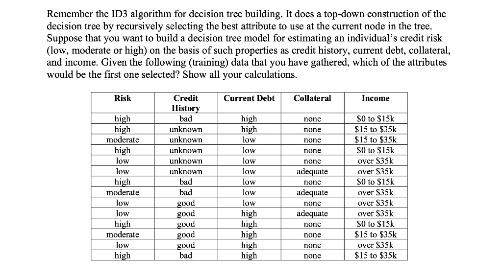 remember the id3 algorithm for decision tree building it does a top ...