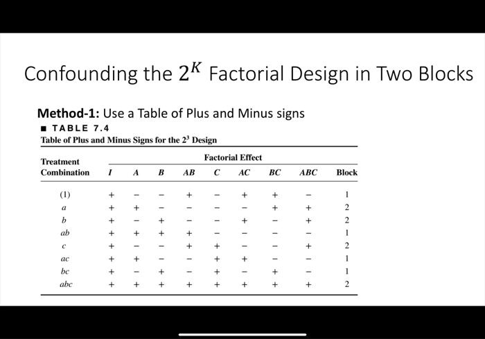 SOLVED: Confounding the 2K Factorial Design in Two Blocks Method-1: Use a Table of Plus and ...