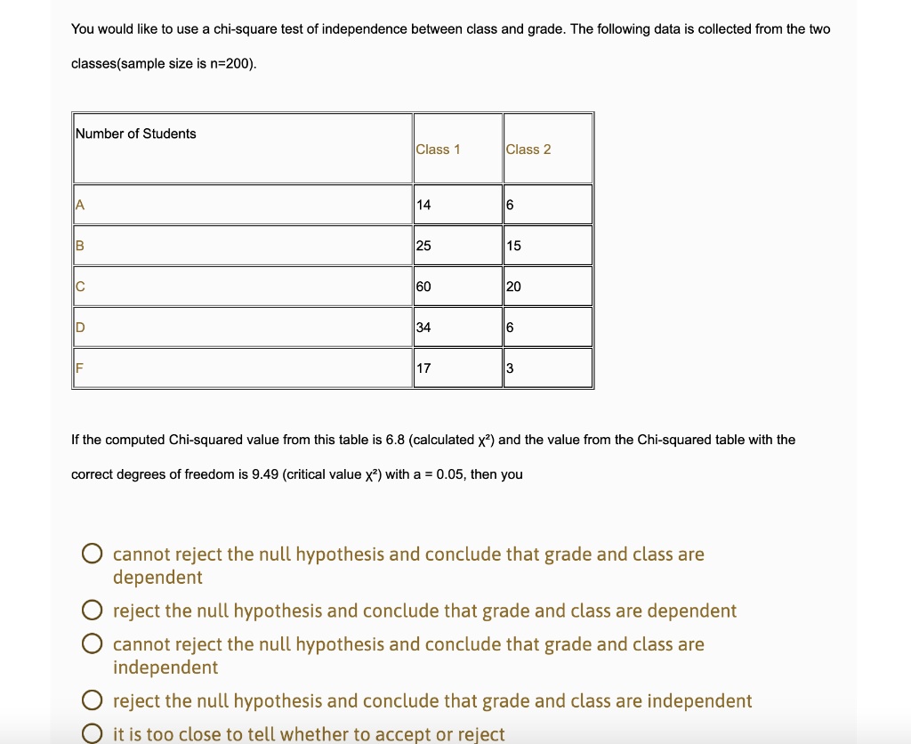 SOLVED: You would like to use chi-square test of independence between ...