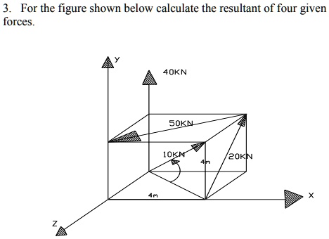 SOLVED: For the figure shown below, calculate the resultant of four given forces: 40 kN 10 kN 20 ...