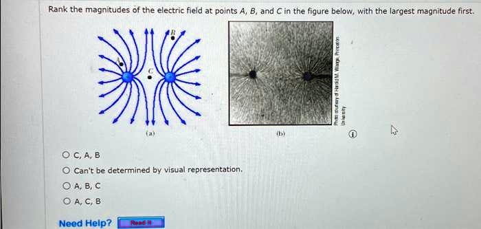 Rank the magnitudes of the electric field at points A, B, and C in the ...