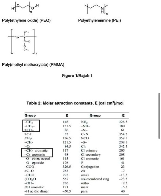 asap given the density of polyethylene oxide peo polymethyl ...
