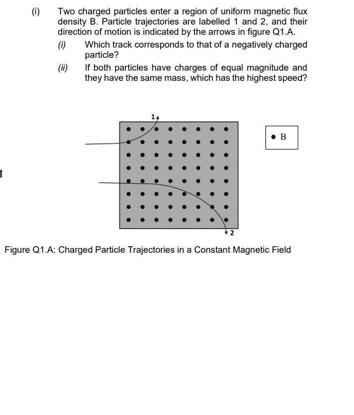 SOLVED: Two charged particles enter a region of uniform magnetic flux density B. Particle ...