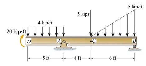 SOLVED: A simply supported beam is subjected to the loads shown below ...