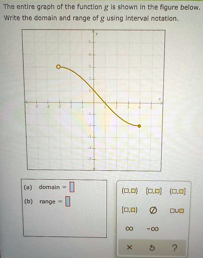 The entire graph of the function g is shown in the figure below. Write ...