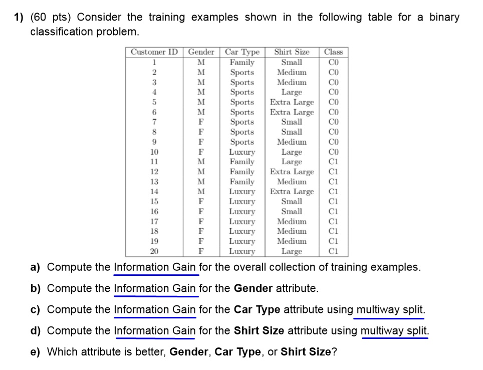 1 60 pts consider the training examples shown in the following table for a binary classification ...