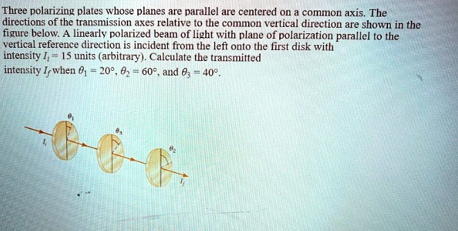 three polarizing plates whose planes are parallel are centered on ...