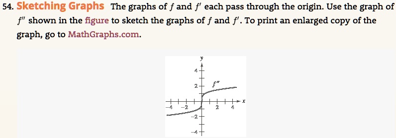 SOLVED: 54. Sketching Graphs The graphs of f and f' each pass through ...